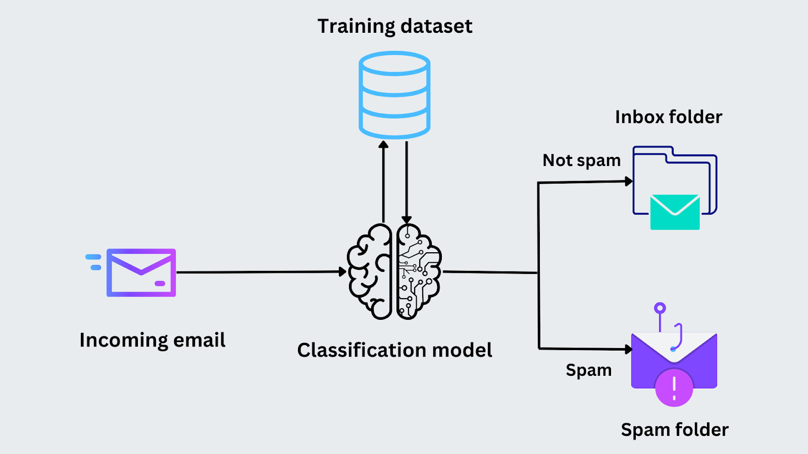 What is Data Classification in Machine Learning? - Aya Data