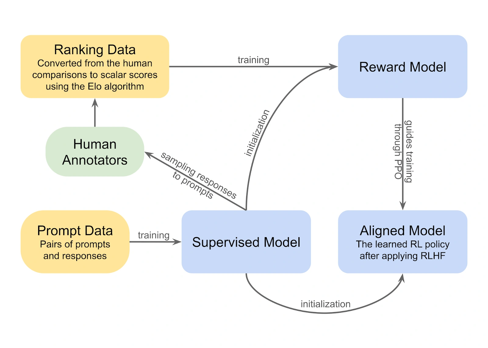 The Complete Guide to RLHF Services: Implementation, QA, and Model ...